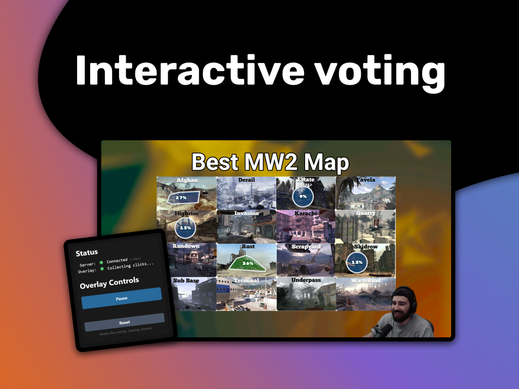 Made by Cyntinel © 2024